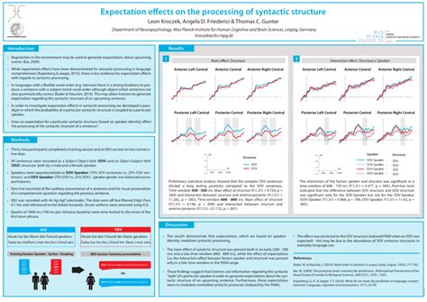 pdf expectation effects on the processing of syntactic structure