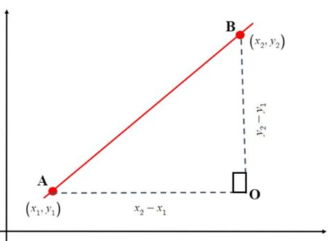 how to compute euclidean distance in python shiksha online