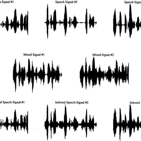 demonstration of the separation of three speech signals from two download scientific diagram