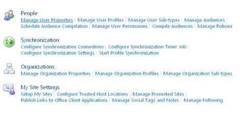 Creating Custom User Profile Property In SharePoint SharePoint