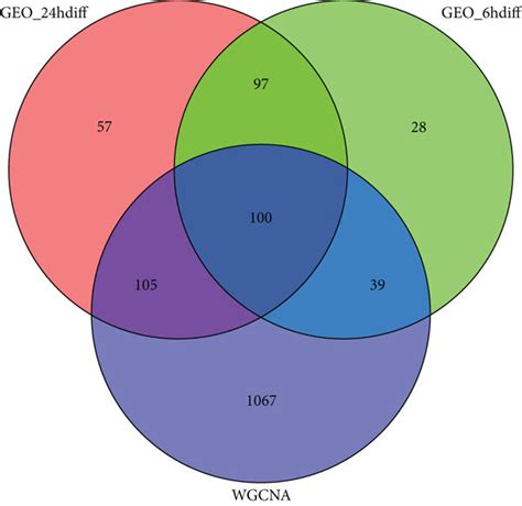 Analysis Of Gene Expression Difference And WGCNA Of Samples A B And