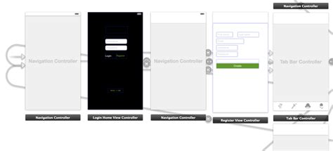 ios how can i programmatically present a view controller modally stack overflow
