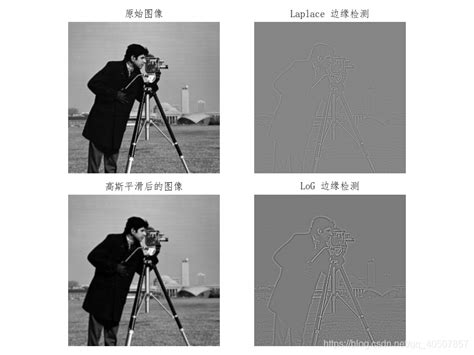 数字图像处理与python实现笔记之图像特征提取 基于python的图像特征提取 csdn博客