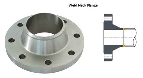 What Are Flanges Types Of Flanges Instrumentation Industrial
