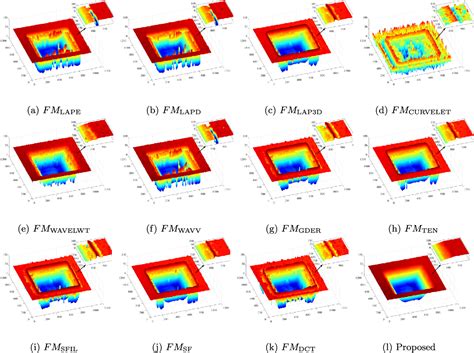 [pdf] 3d shape reconstruction from multifocus image fusion using a multidirectional modified