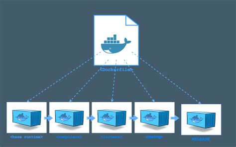 How To Scale Docker Containers Horizontal GPU ON CLOUD
