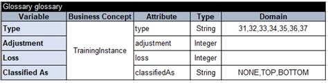 compressing decision tables openrules decision intelligence platform