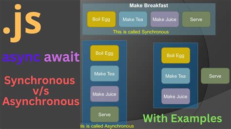 class 06 part 6 7 synchronous and asynchronous functions in javascript async await real