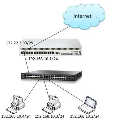 Mikrotik Router Basic Configuration Using Winbox Tech Guru