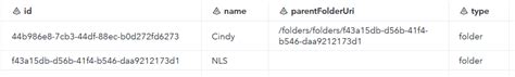 discover visual analytics report paths with rest apis proc
