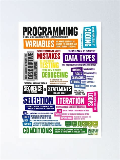 programming constructs coding literacy poster by less