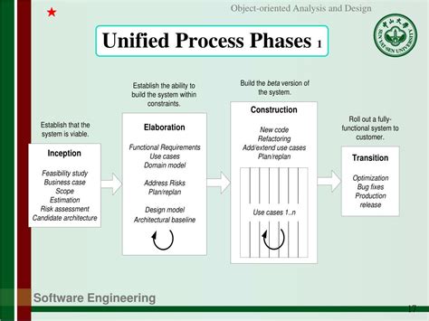 ppt applying uml and patterns an introduction to object oriented analysis and design and