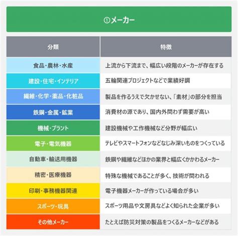 就職活動で失敗しない業界選び｜8業界の特徴や適性を完全網羅 キャリアパーク就職エージェント
