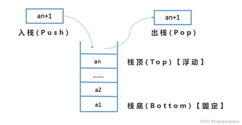 用c语言实现四则预算 c语言 ~ 预算 csdn博客