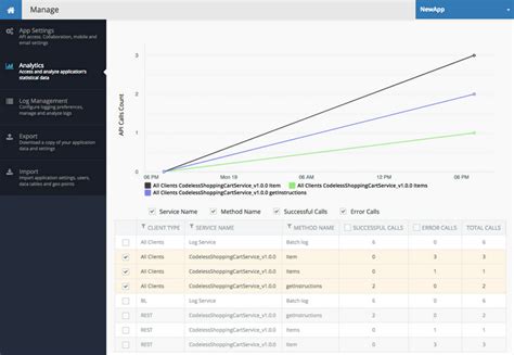 analytics developing backendless server code with java