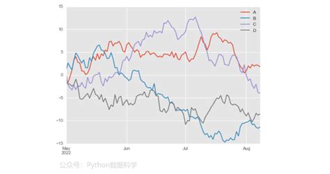 pandas 图形可视化大全 pandas可视化 csdn博客