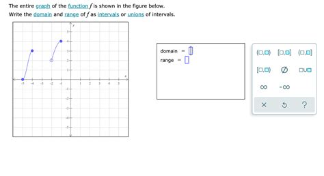 solved the entire graph of the function f is shown in the