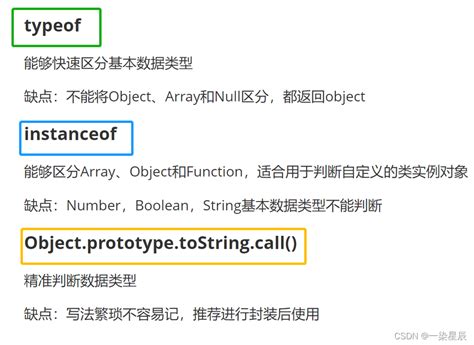 前端js 经典面试题 7道 20220311 前端js面试题 csdn博客
