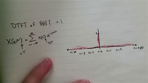 dtft discrete time fourier transform of delta function youtube