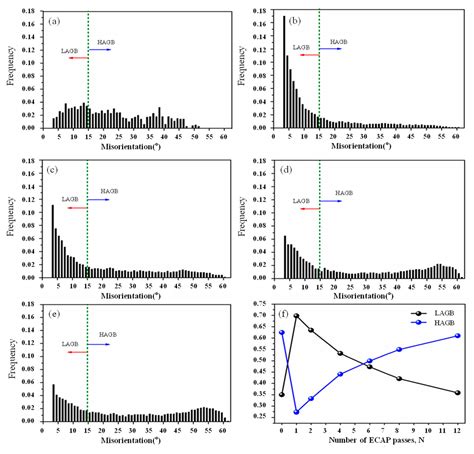 Processes Free Full Text Recent Advances In The Equal Channel