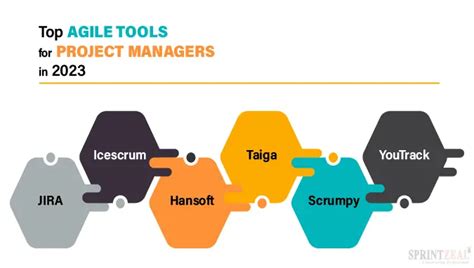 Best Agile Tools For Project Managers 2024