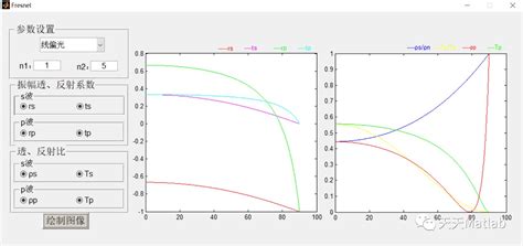 matlab 菲涅尔系数计算 matlab工作室 博客园