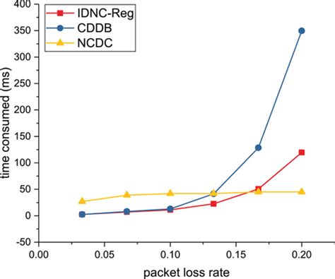 uav‐assisted data dissemination based on network coding in vehicular networks huang 2022