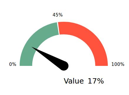 Chart Js Gauge Chart
