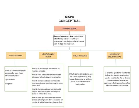 Elabore Un Cuadro Sinoptico De Las Normas Apa Cita Y Referencias