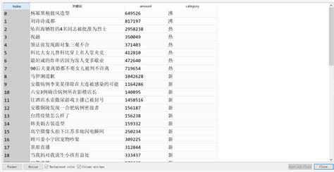 利用 Python 自动抓取微博热搜，并定时发送至邮箱 知乎