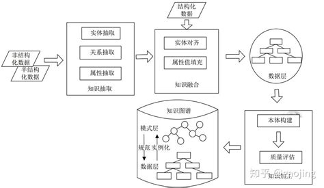 知识图谱入门系列 知乎