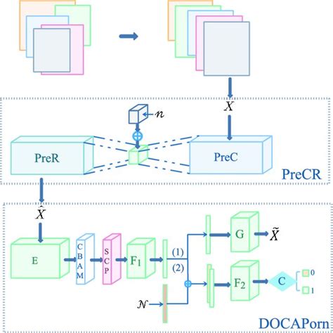 convolutional block attention module cbam download scientific diagram