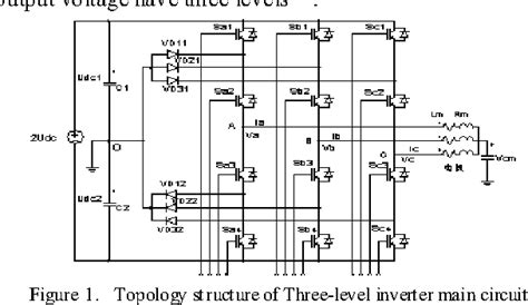 figure 1 from research and simulation of pwm inverter output common mode voltage reduction