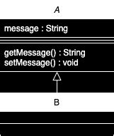 Object Orientation Inheritance Polymorphism In Java Knowledge