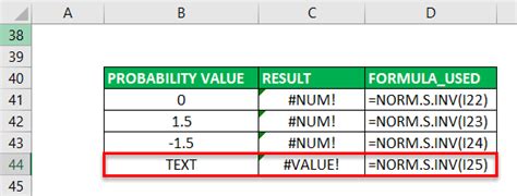 NORM S INV Function In Excel Formula Example How To Use