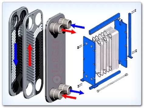 Working Principle Of Plate Heat Exchanger Linquip 2022