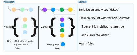 the forward backward method for developing algorithms common curriculum