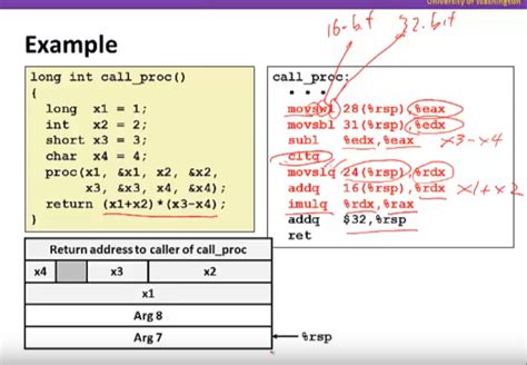 Stack Pointer Frame Pointer Alex Chiu