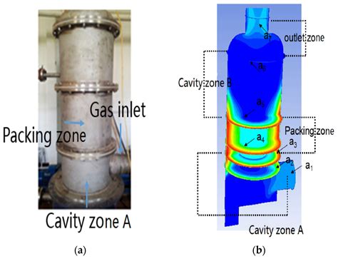 Applied Sciences Free Full Text CFD Simulation Of Dry Pressure Drop