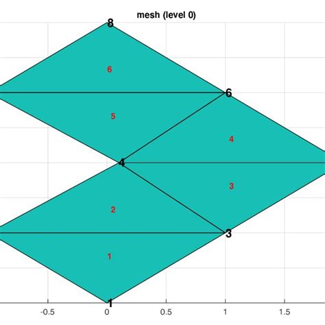 pdf matlab vectorization of finite element method