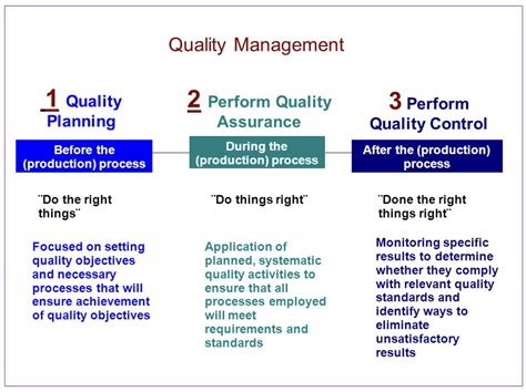 Quality Management Process