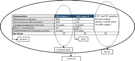 an example of a choice set of the discrete choice experiment download scientific diagram