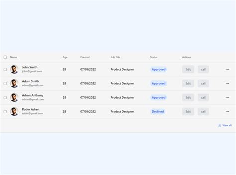 Tailwind CSS Table Components By Yujesh K C On Dribbble