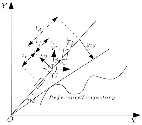 electronics free full text neural network based robust lateral control for an autonomous vehicle