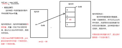数据结构 一维数组 数据结构一维数组 csdn博客