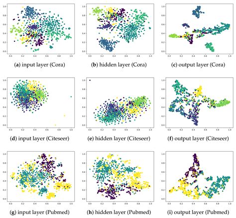 mathematics free full text a regularized graph neural network based on approximate