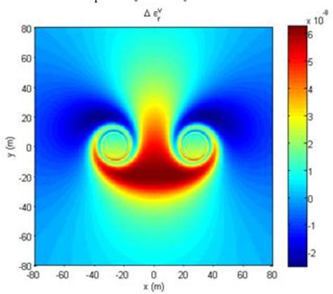 figure 3 from simulation of the radar cross section of wake vortices in clear air semantic scholar