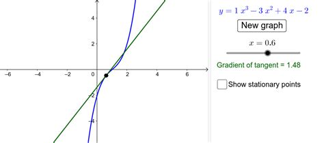 jst17 10 section 2b stationary points on a cubic curve geogebra
