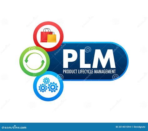 PLM Product Lifecycle Management Development Strategy Marketing