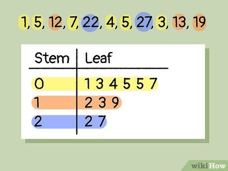 How To Make A Stem And Leaf Diagram Stem Leaf Plots Powerpoi